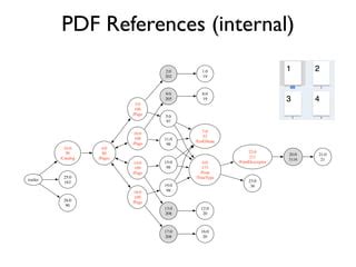 Visualizing Relationships Between Python Objects EuroPython PDF Programming Languages
