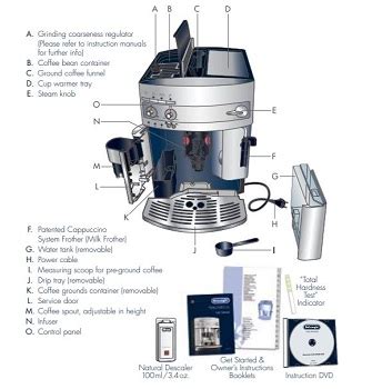 Delonghi Esam3300 Magnifica A Classic And Reliable Super Automatic