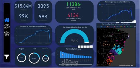 Brazilian E Commerce Public Dataset By Olist مستقل