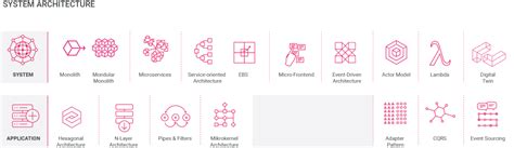 Gravity9 System Architecture Guide An Introduction To Modern Architecture