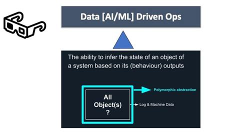 Github Polymorphism Abstraction Gitops Opensource Opentelemetry Colin Ab Fernandes
