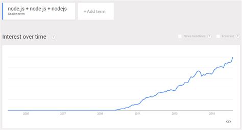 Github Speedyc86prezentare Nodejs