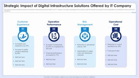 Problem Solution Impact Slide Team