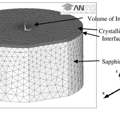Pdf A Finite Element Simulation Of Residual Stresses Induced By Thermal And Lattice Mismatch