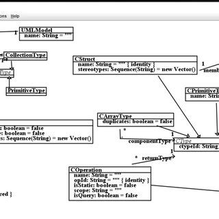 Simplified UML Design And C Metamodels Download Scientific Diagram