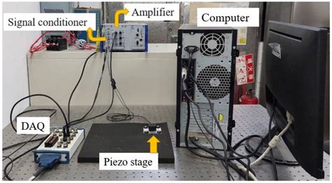 Machines Mdpi On Linkedin Callforreading Piezocontrol Compensation
