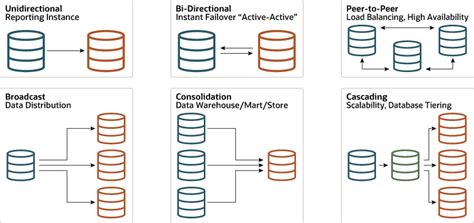 Plan Dr For Databases