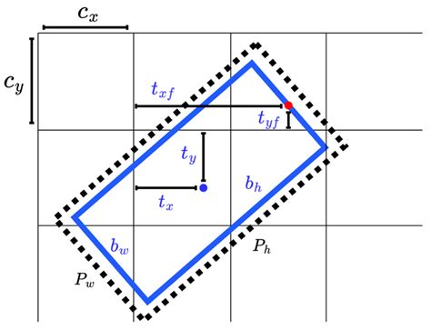 Oriented Vehicle Detection In Aerial Images Based On Yolov4