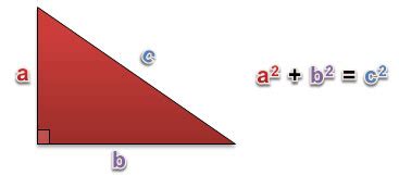 Demonstrating The Pythagorean Theorem Texas Gateway