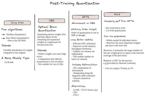 samuel davis on linkedin llms quantization