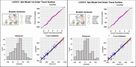 What You Need About Universal Kriging A Complete Guide