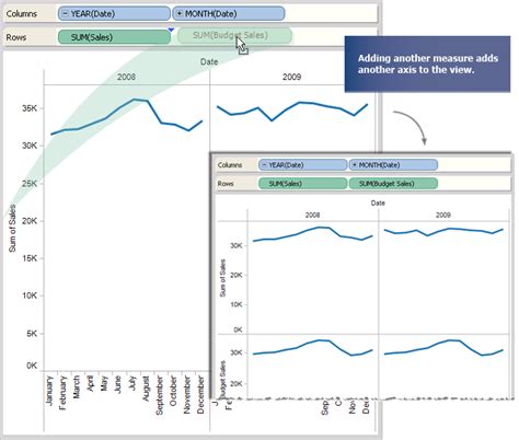 Diksha Sea TABLEAU Measure Names And Measure Values Explained