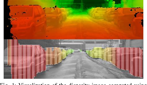 Figure 1 From Ground Truth Evaluation Of The Stixel Representation Using Laser Scanners