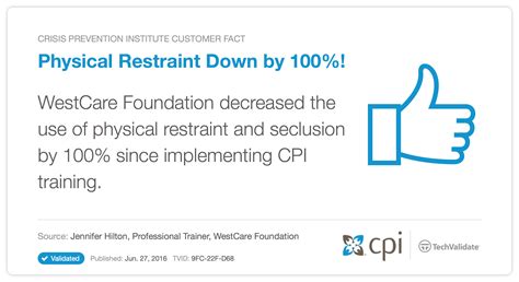 List Of Cpi Restraints At Alma Weathersby Blog