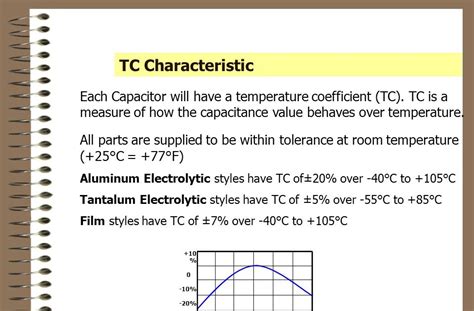 ☑ Electrolytic Capacitor Temperature Characteristics