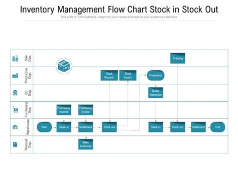 Spare Parts Management Process Flow Chart Reviewmotors Co