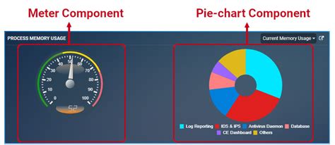 Process Memory Usage Crystal Eye Manual