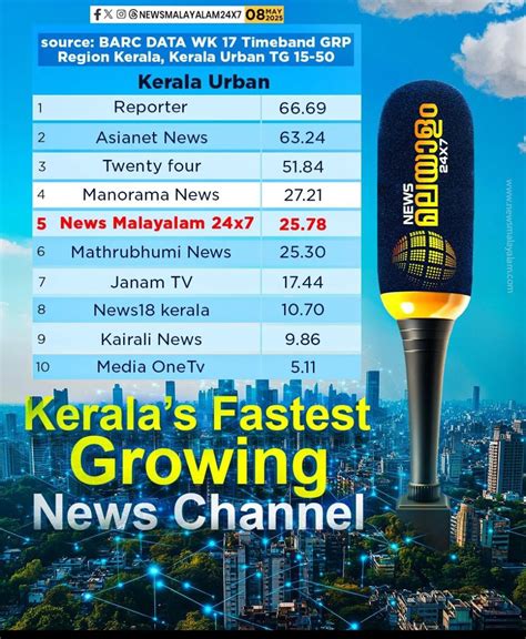 Ranjith M Posted On Linkedin