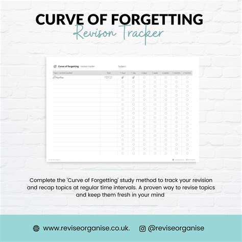 Curve Of Forgetting Revision Tracker Tool Printable Etsy