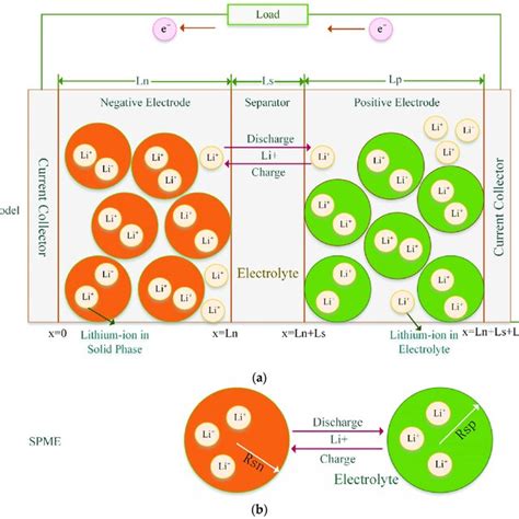Parameters Classification Of Spme Download Scientific Diagram