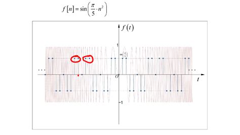 如何使用python绘制信号的波形？ python 波形显示 csdn博客