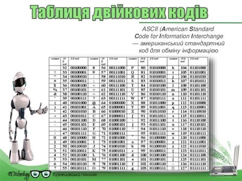 1 2 Двійкове кодування Одиниці вимірювання довжини двійкового коду
