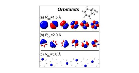 Preserving Symmetry And Degeneracy In The Localized Orbital Scaling