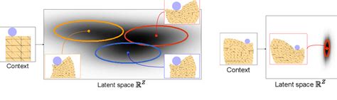 Figure 1 From Latent Task Specific Graph Network Simulators Semantic