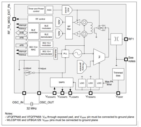 Introduction To Stm32wb55 Gettobyte