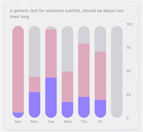 Swiftui Barmark Bar Shape When Stacked Stack Overflow
