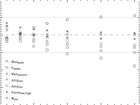 The Deviation Between Observations And Simulations Relative To The Rms