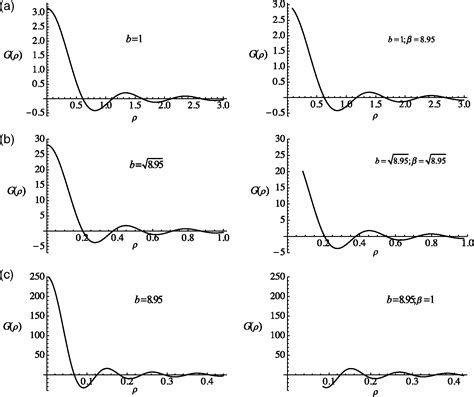 Comparison Of Methods For Exploiting Symmetry In Calculating The Fourier Spectra Of Circularly
