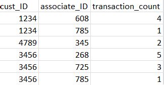 How To Create Rank Column In Python Based On Other Columns Stack Overflow