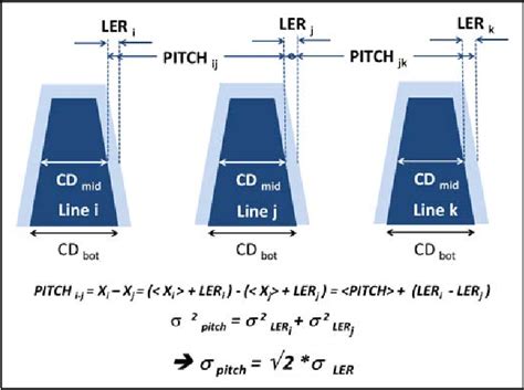 figure 8 from cd metrology for euv lithography and etch semantic scholar
