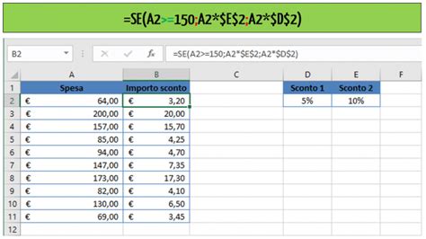 Funzione Se Excel La Funzione Logica Excel Per Tutti Funzione Se Excel La Funzione Logica Excel Per Tutti