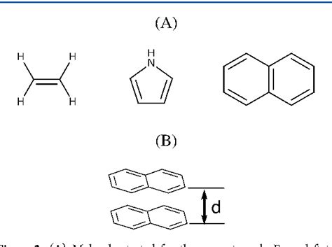 Figure 2 From Calculating Electron Transfer Coupling With Density