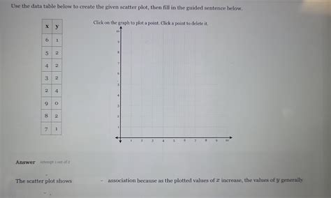 Solved Use The Data Table Below To Create The Given Scatter Plot Then