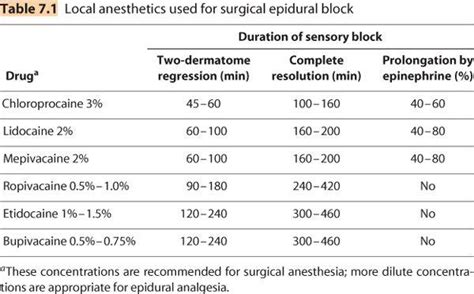 Epidural Anesthesia Anesthesia Key