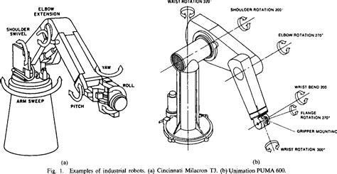 Figure 1 From Conventional Controller Design For Industrial Robots — A