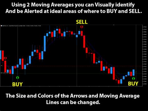 Multiple Moving Average Crossover Alerts Mt4 Buy Trading Indicator For Metatrader 4