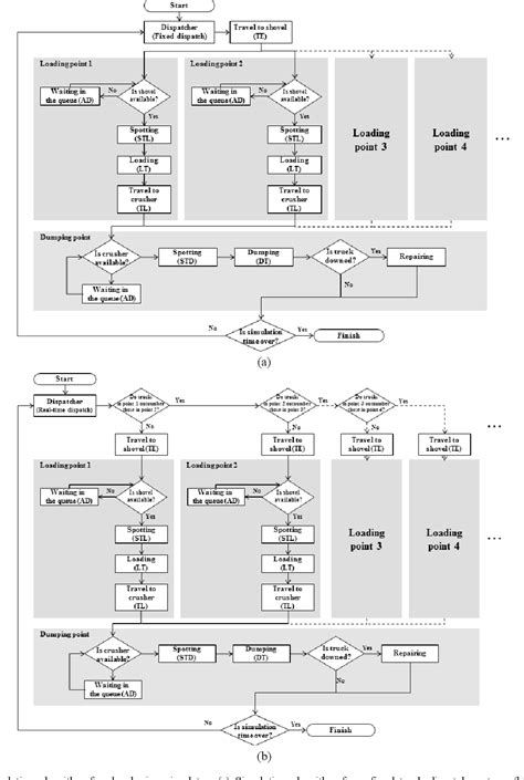 Figure 1 From Development Of A Windows Based Simulation Program For Selecting Equipments In Open