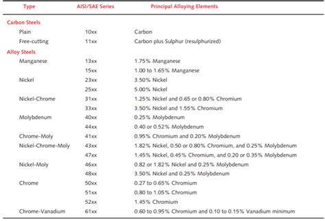 Metal Alloys List