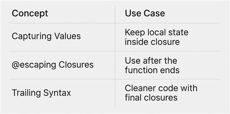 Computed Properties In Swift — Smart Values On Demand By Sercanyesilyurt May 2025 Medium
