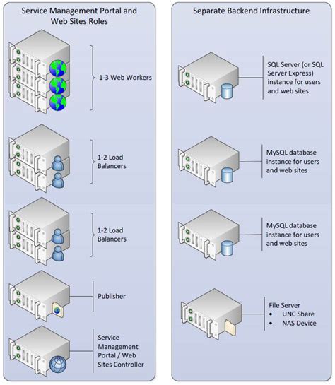 Hosting Multi Tenant Iaas Azure Clouds Just Got Easier Digital Walkabout