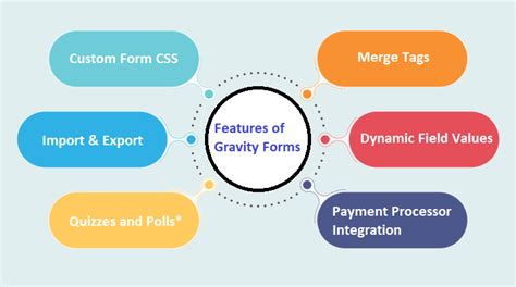 Gravity Forms For WordPress