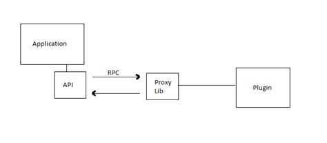 C Plugin System Security In Net Framework 4x Without Cas Stack Overflow
