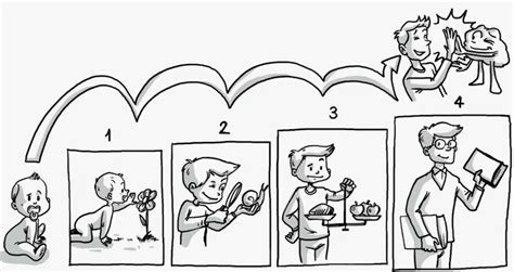 Teoría Del Desarrollo Cognitivo Apprende Digital