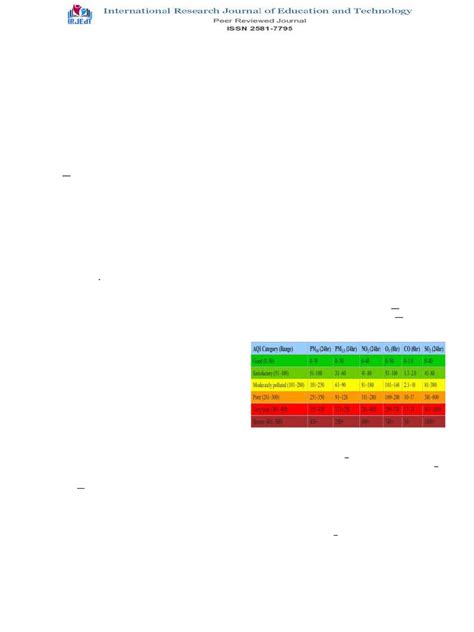 Iot Based Air Quality Index Monitoring System Using Esp32 Pdf Air