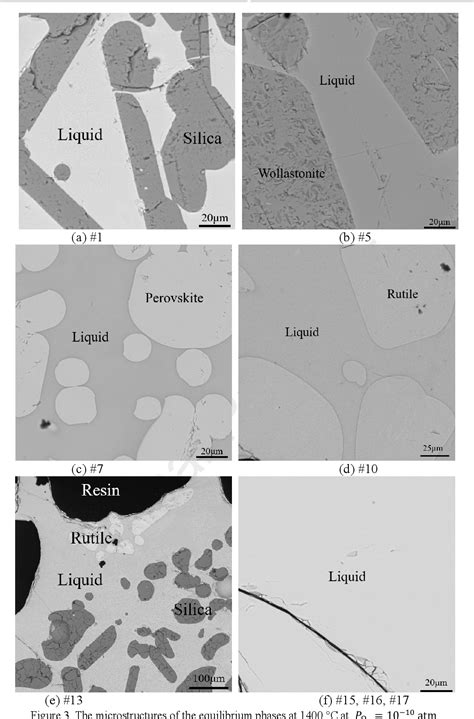 figure 3 from equilibrium phase relations of cao sio2 tio2 system at 1400 °c and oxygen partial