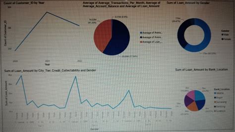 Datavisualization Dashboard Powerbi Trainingsoftwarestatistika2025